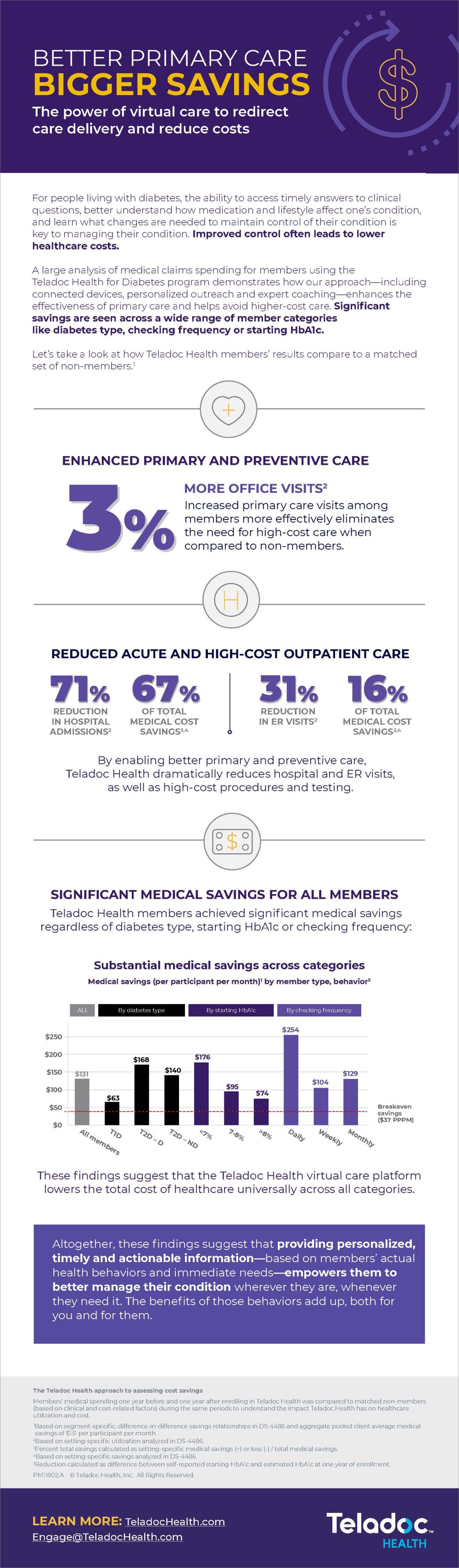 Teladoc Health – B2B - Pendlay Design